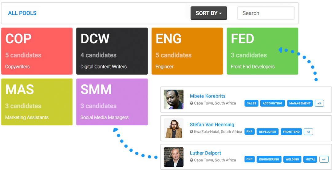 Features // Ditto Hire – The intelligent recruitment platform