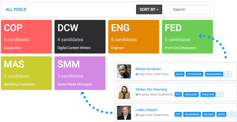 Features // Ditto Hire – The intelligent recruitment platform