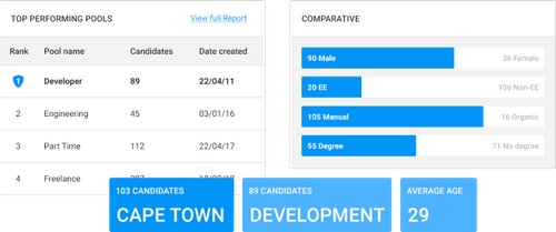 Features // Ditto Hire – The intelligent recruitment platform