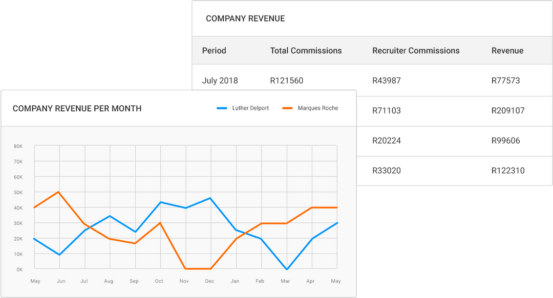 Features // Ditto Hire – The intelligent recruitment platform