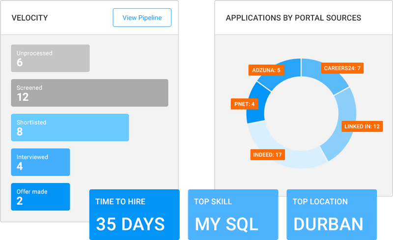 Features // Ditto Hire – The intelligent recruitment platform